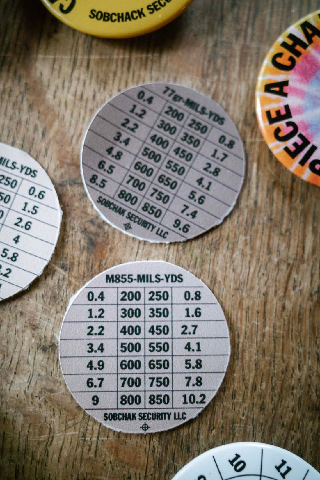 Homework For Deadbeats!- 556- MILS/yards – Sobchak Security LLC