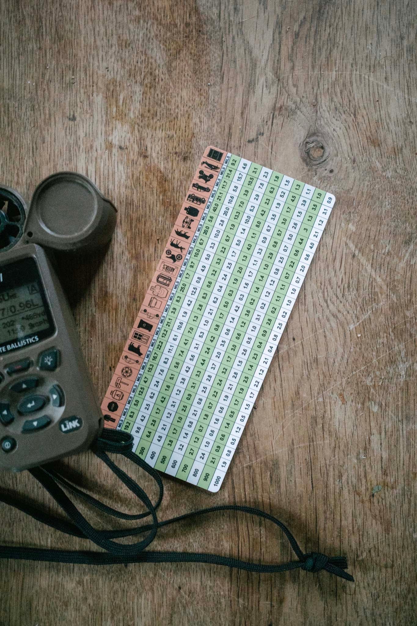 Ranging Card- North America Mils/Yards – Sobchak Security LLC