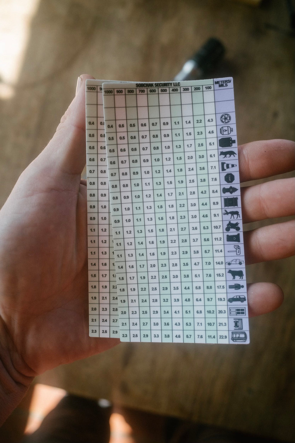 Range Sticker- Mils/Meters – Sobchak Security LLC