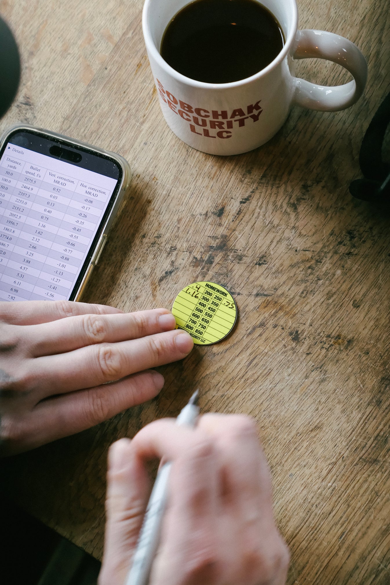 Homework – Sobchak Security LLC