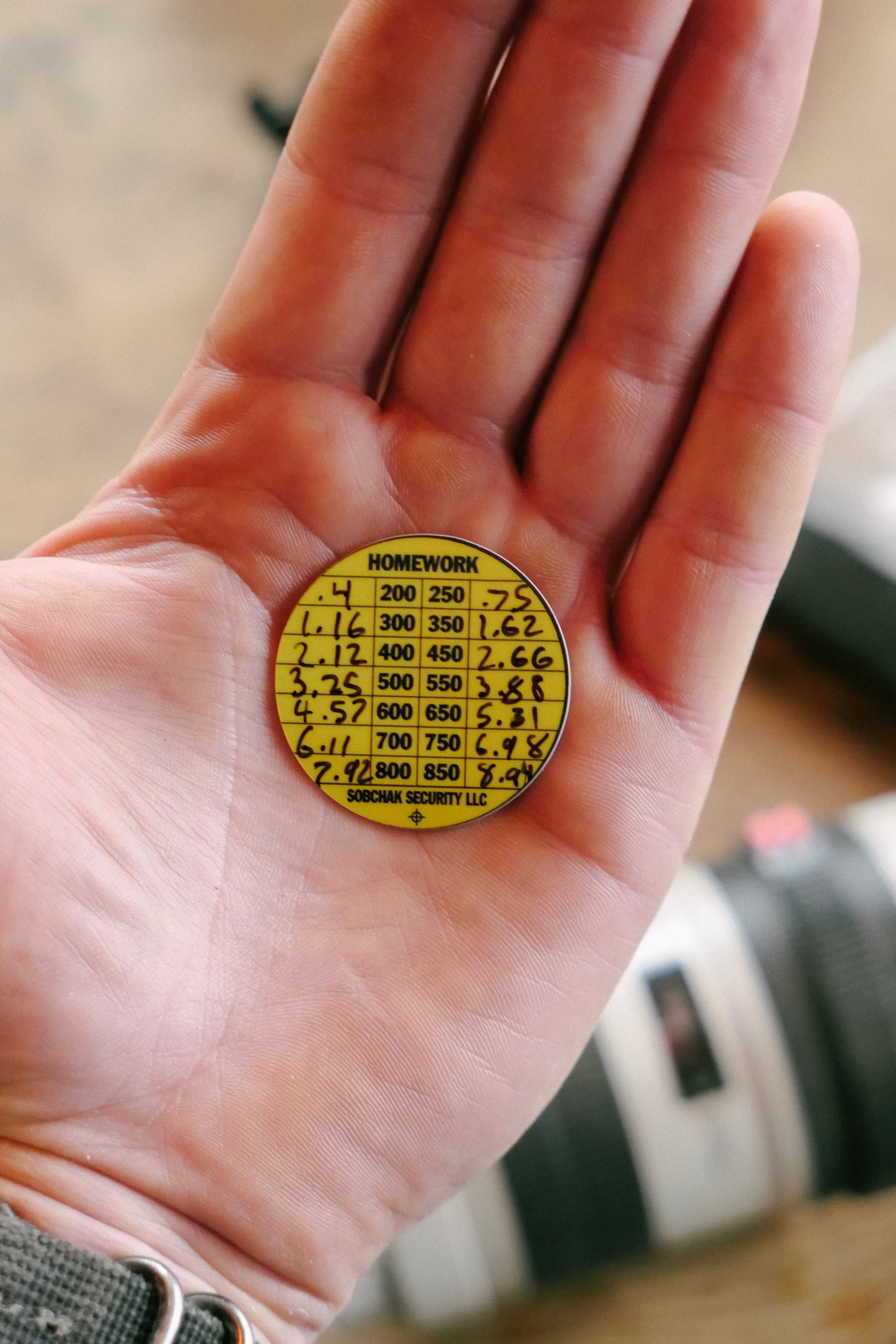 Homework – Sobchak Security LLC